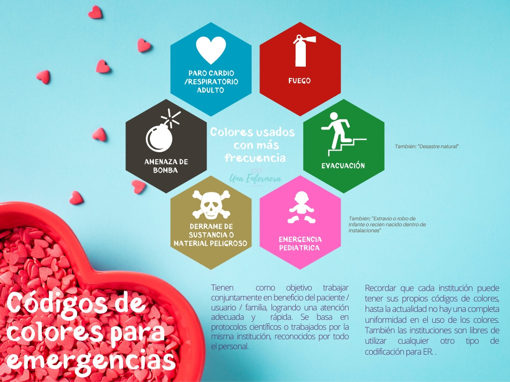 Códigos de colores para casos de Emergencias – Una enfermera opina